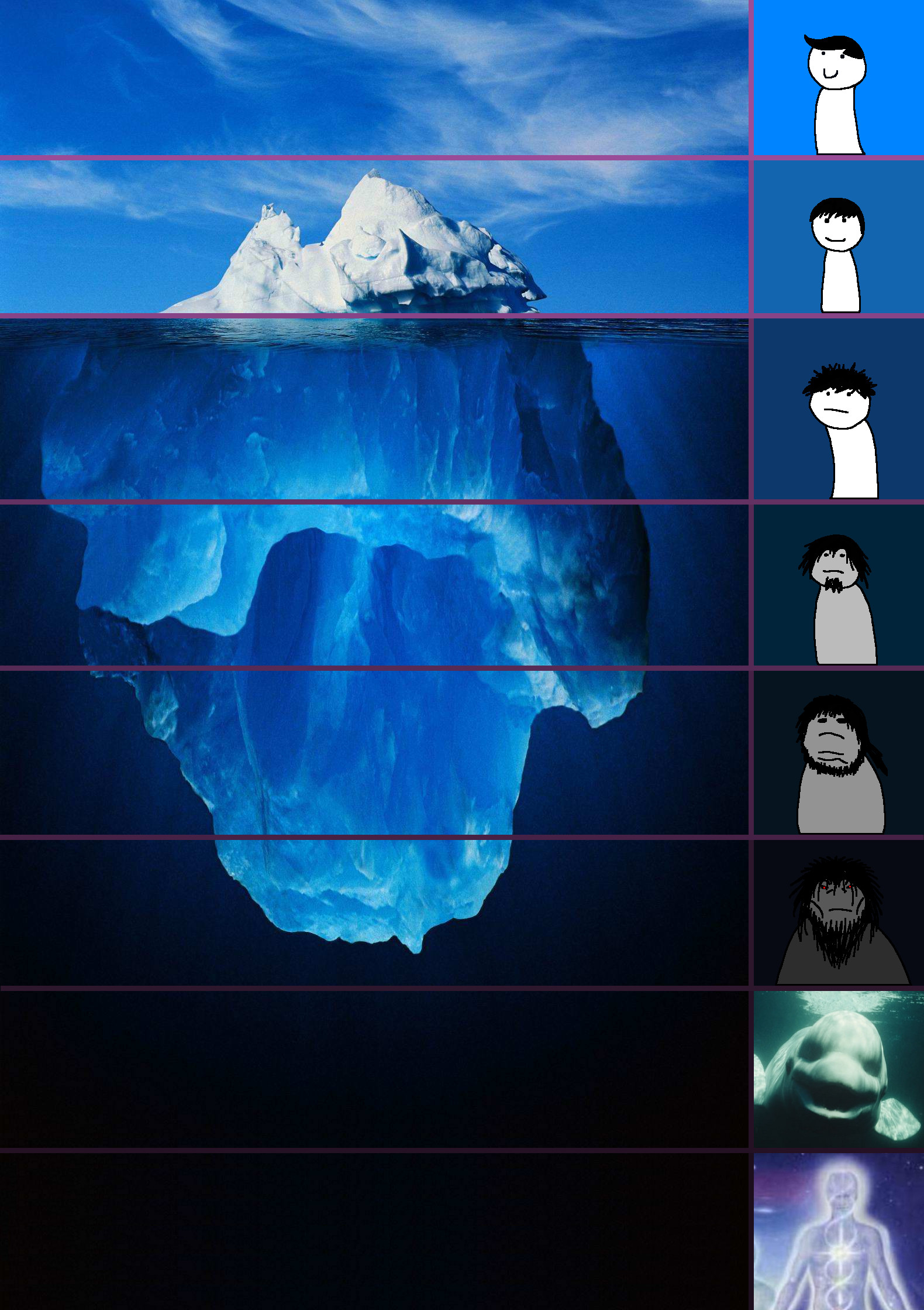 Iceberg Levels Tiers Meme Generator Pi ata Farms The Best Meme Iceberg Levels Tiers Meme Generator Pi ata Farms The Best Meme