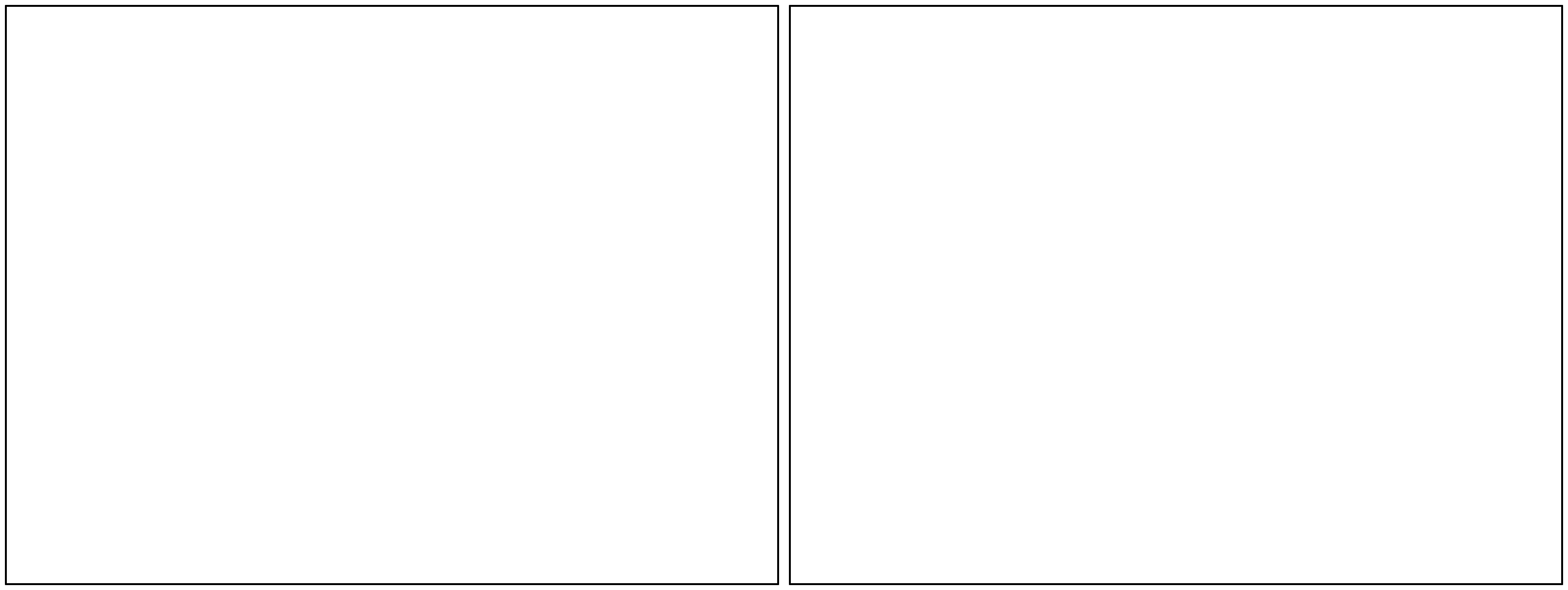 Blank Comic Panel 2x1 Meme Template Pi ata Farms The Best Meme 